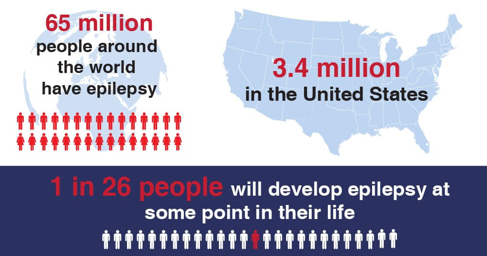 Resources / Education - Epilepsy Services Foundation